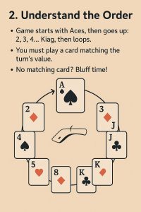 Bs Card Game Rules: How To Play Bullshit?